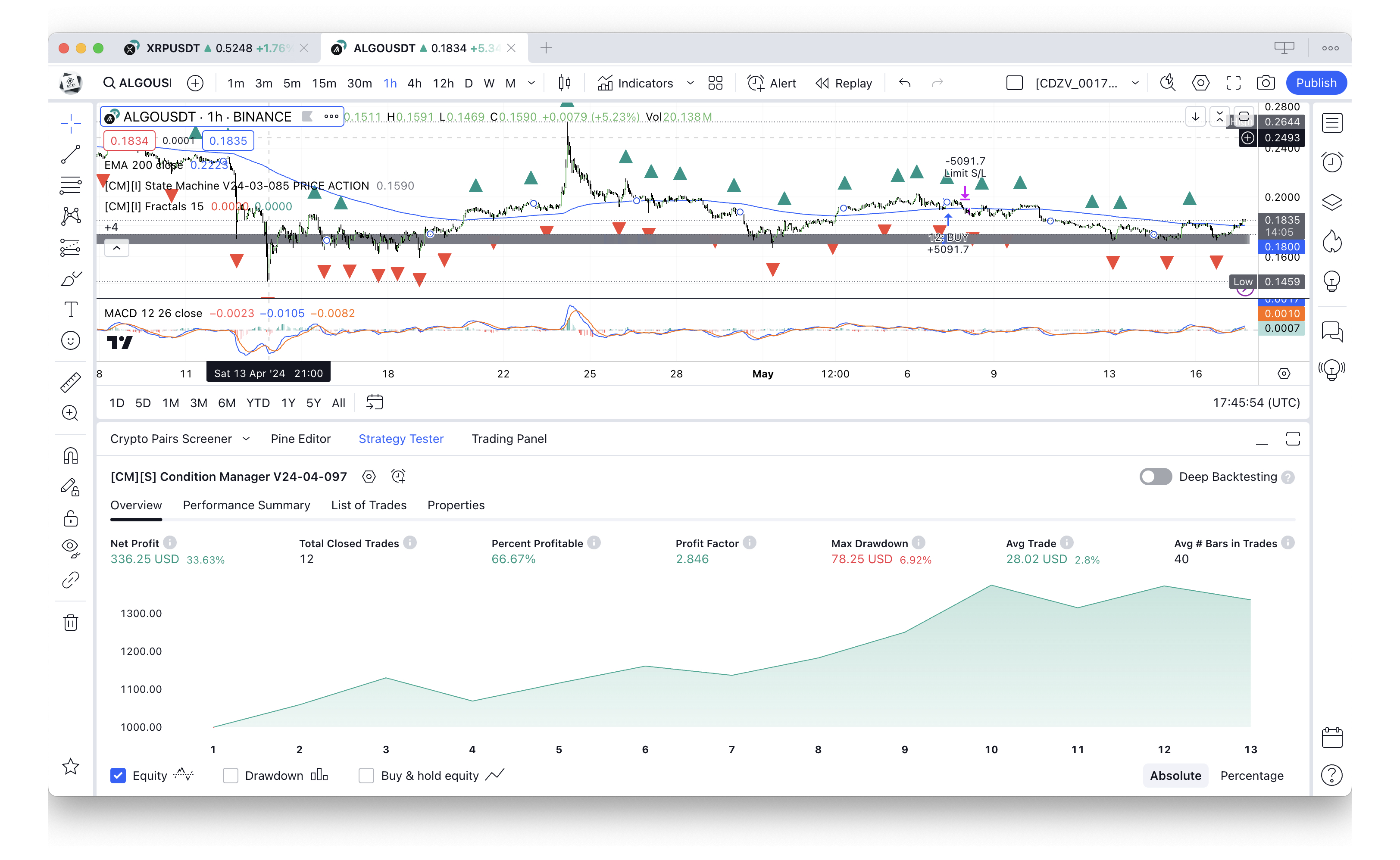 Code Zero Visual Trading | Build, Test and Automate trading strategies ...
